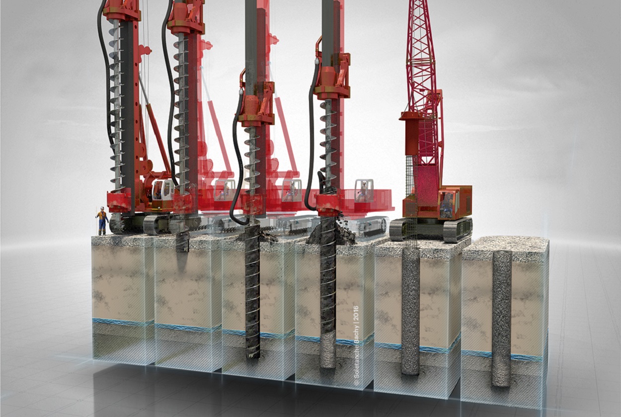 Continuous Flight Auger Piling (CFA) - Bachy Soletanche Continuous Flight Auger Piling (CFA) - Bachy Soletanche